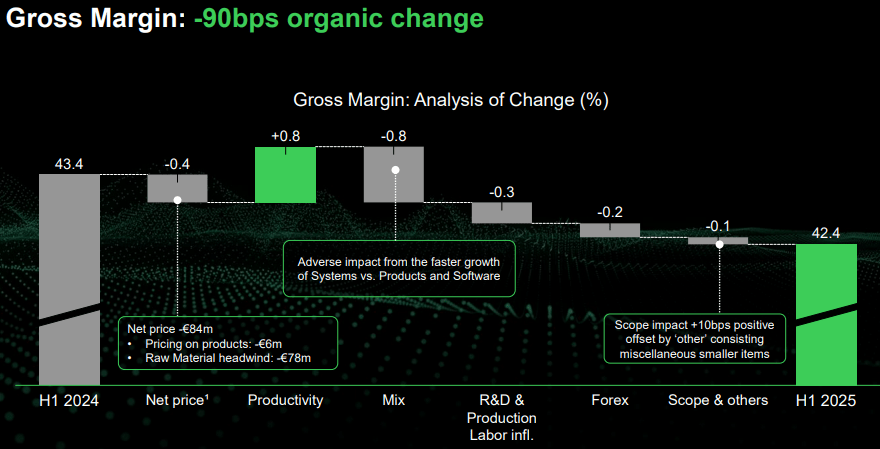 Schneider Electric: Margin Expansion As Energy Management Grows ...