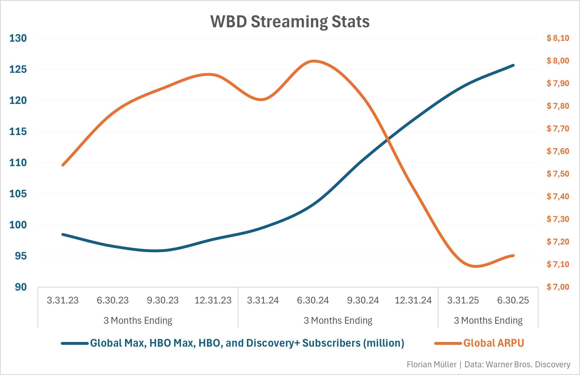 Warner Bros. Discovery Stock: Is The Deal-Gamble Worth The Headache (NASDAQ:WBD) | Seeking Alpha
