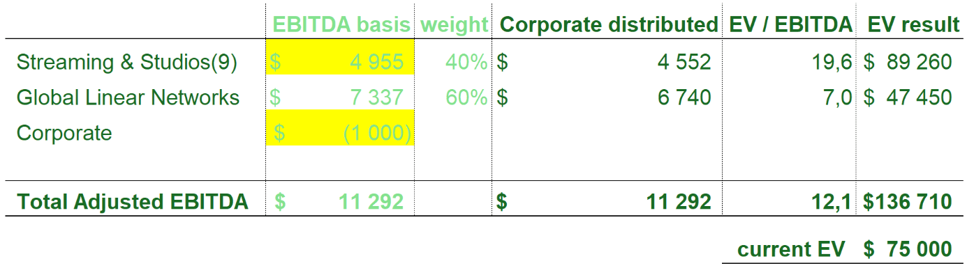 Warner Bros. Discovery Stock: Is The Deal-Gamble Worth The Headache ...