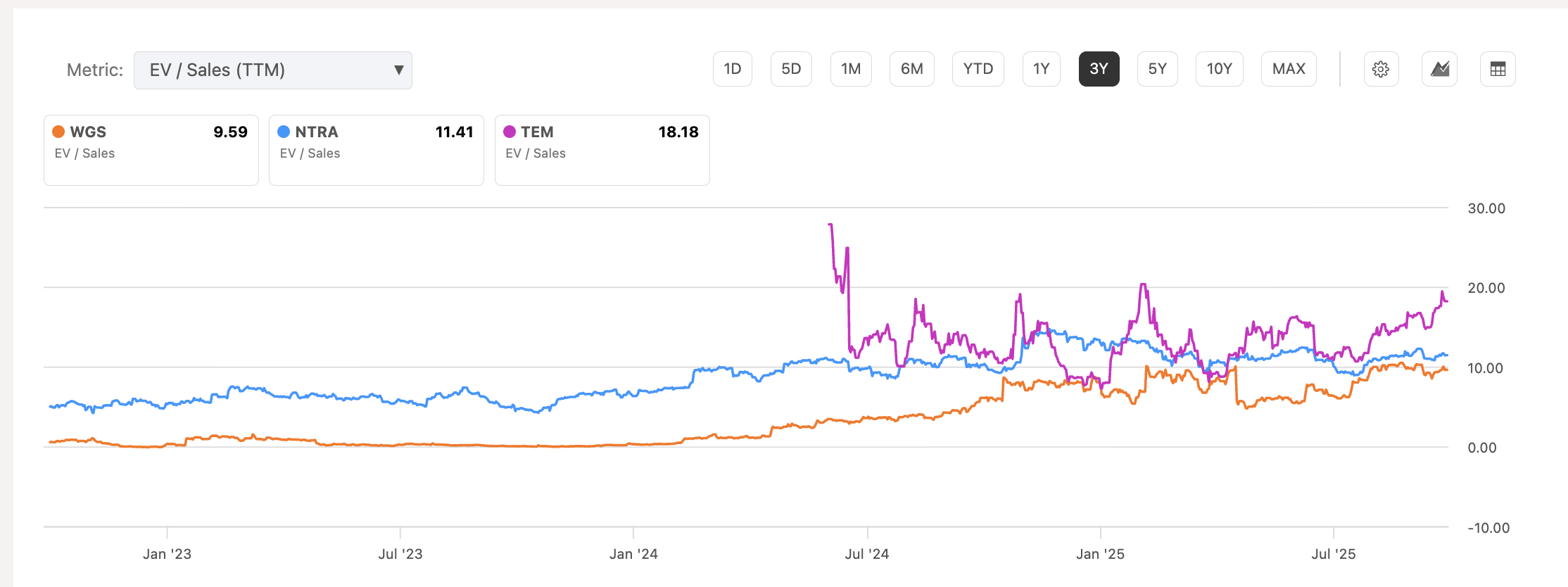 GeneDx Stock: Blueprint For The Next Healthcare Revolution (NASDAQ:WGS ...