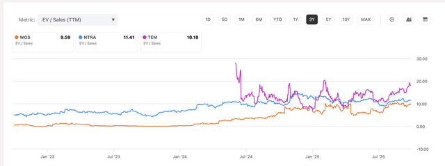 GeneDx Stock: Blueprint For The Next Healthcare Revolution (NASDAQ:WGS ...