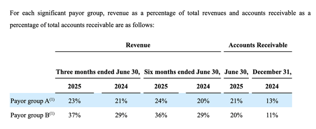 GeneDx Stock: Blueprint For The Next Healthcare Revolution (NASDAQ:WGS ...