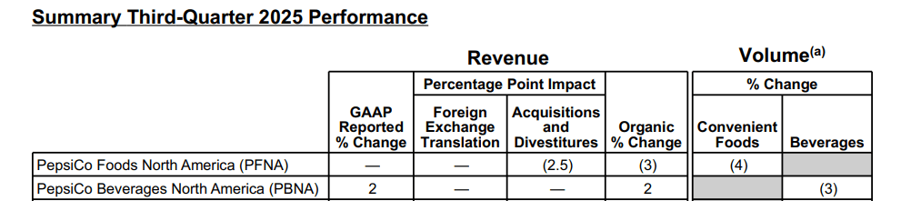 PepsiCo's 2026 Growth Algorithm: Why This Laggard's Turnaround Is A ...