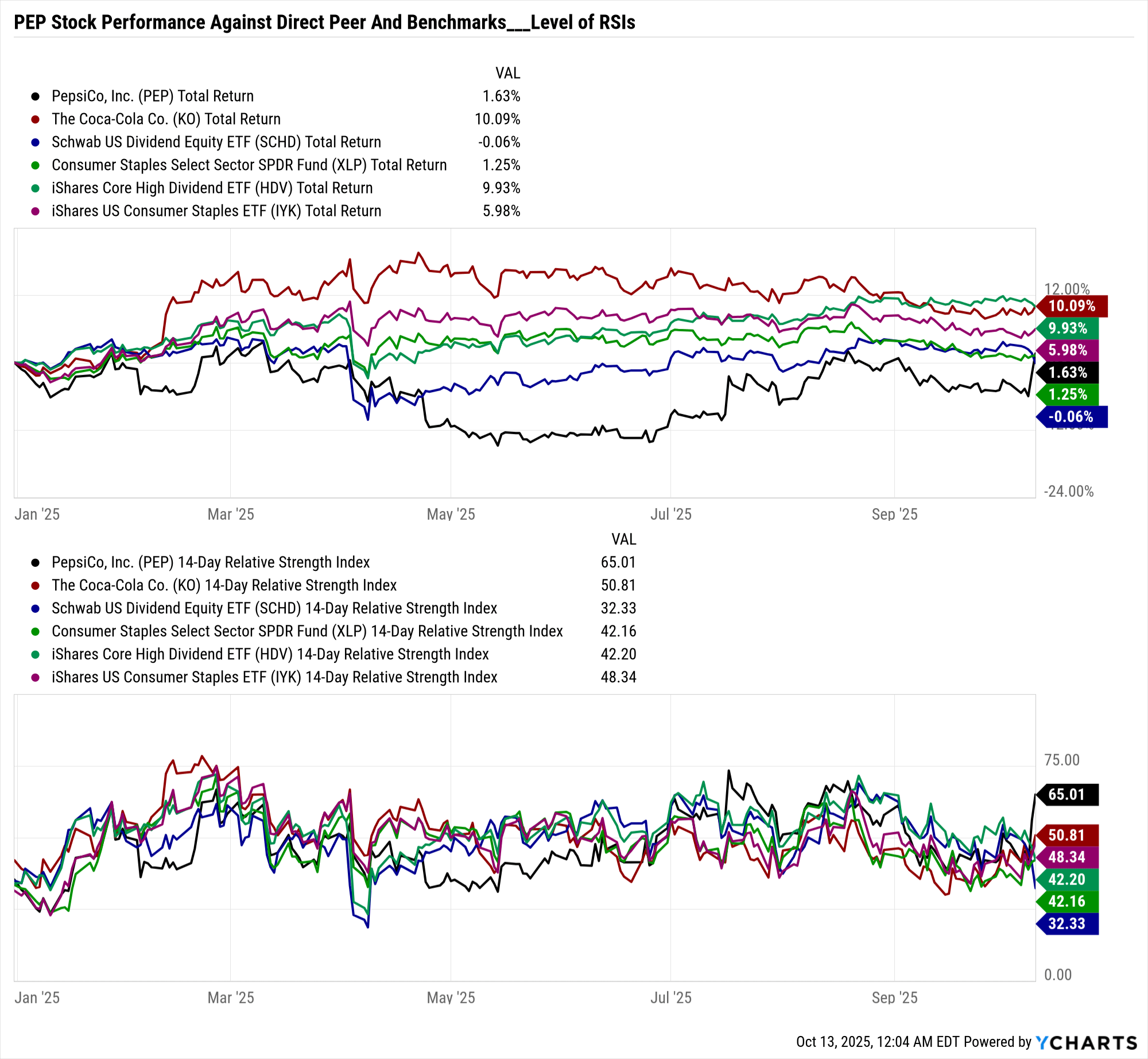 PepsiCo's 2026 Growth Algorithm: Why This Laggard's Turnaround Is A ...