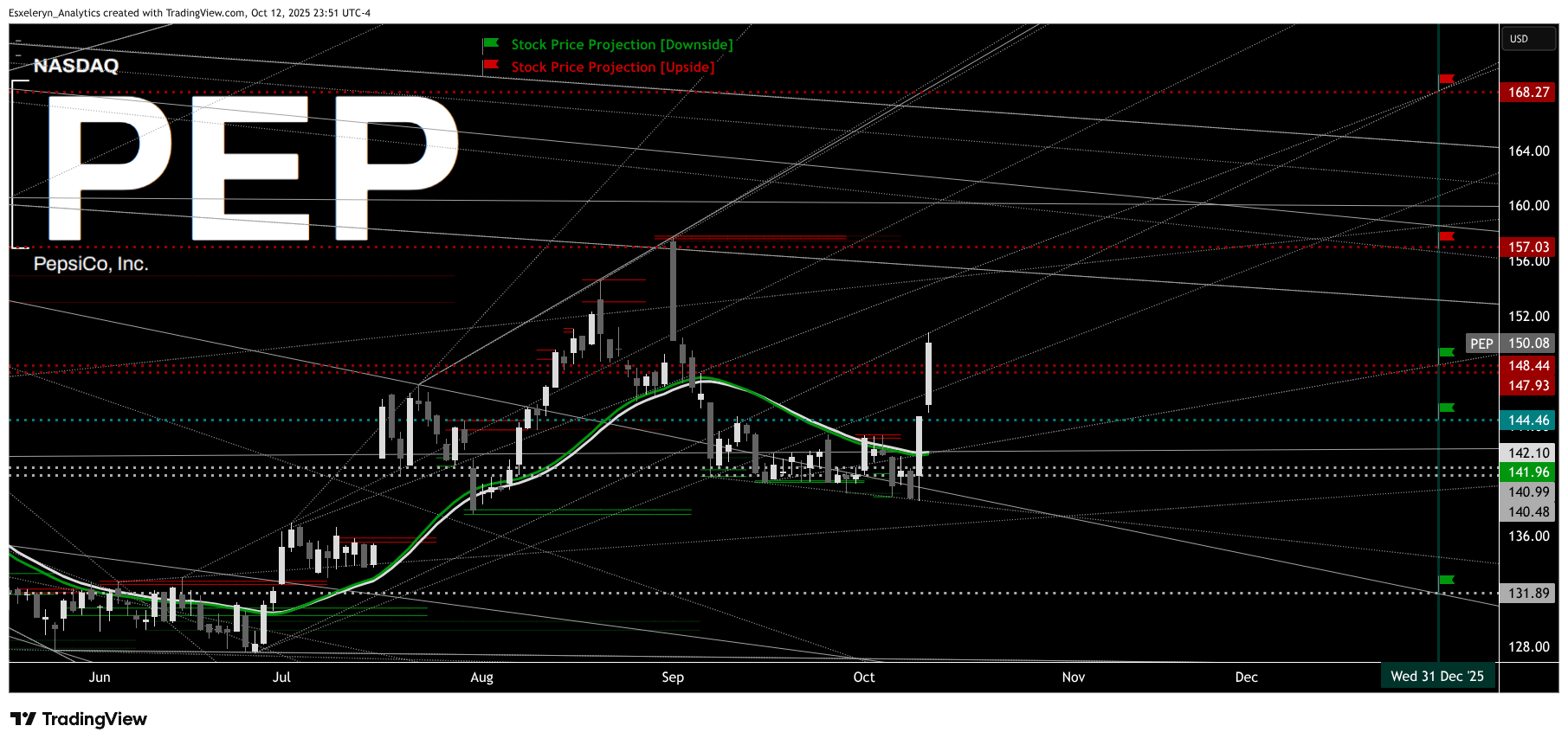 PepsiCo's 2026 Growth Algorithm: Why This Laggard's Turnaround Is A 'Show-Me' Hold (NASDAQ:PEP ...