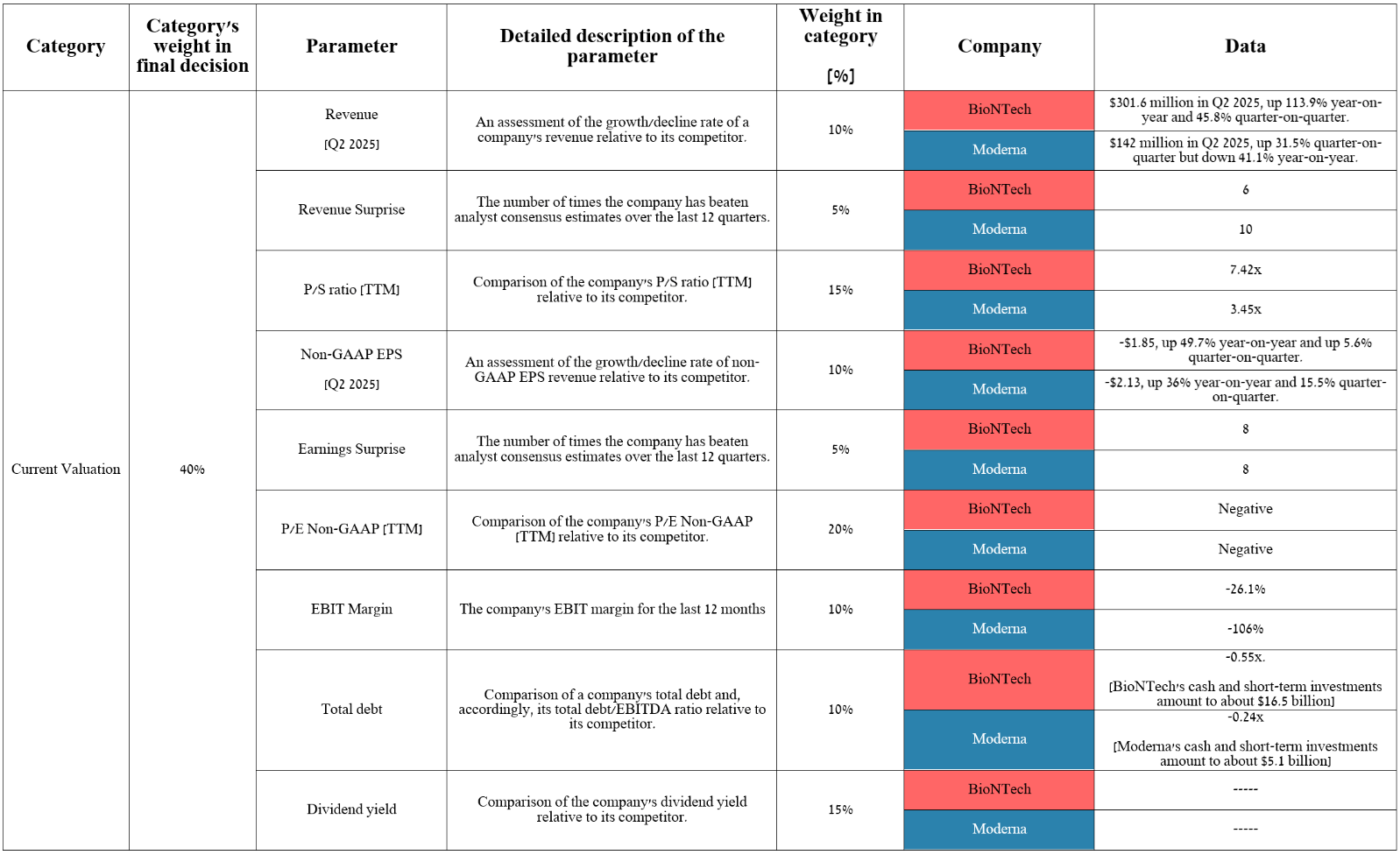 Moderna Vs BioNTech: Who's Winning The Post-COVID Race (NASDAQ:BNTX ...