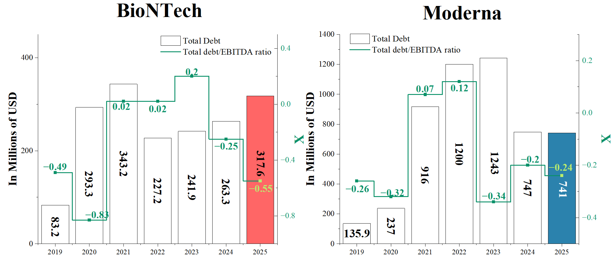 Moderna Vs BioNTech: Who's Winning The Post-COVID Race (NASDAQ:BNTX ...