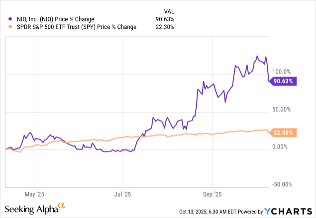 It's Time To Upgrade NIO: Here Is Why (NYSE:NIO) | Seeking Alpha