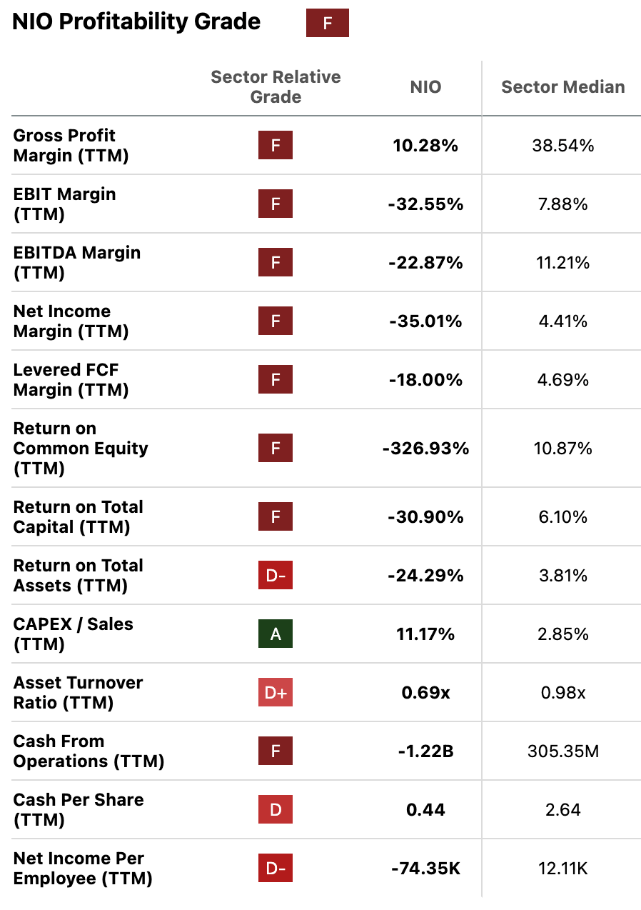 It's Time To Upgrade NIO: Here Is Why (NYSE:NIO) | Seeking Alpha