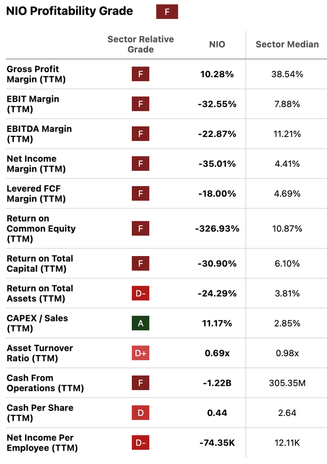 It's Time To Upgrade NIO: Here Is Why (NYSE:NIO) | Seeking Alpha