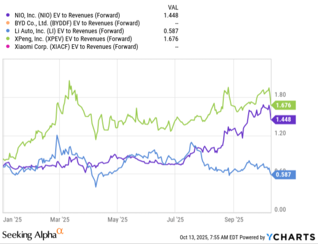 It's Time To Upgrade NIO: Here Is Why (NYSE:NIO) | Seeking Alpha
