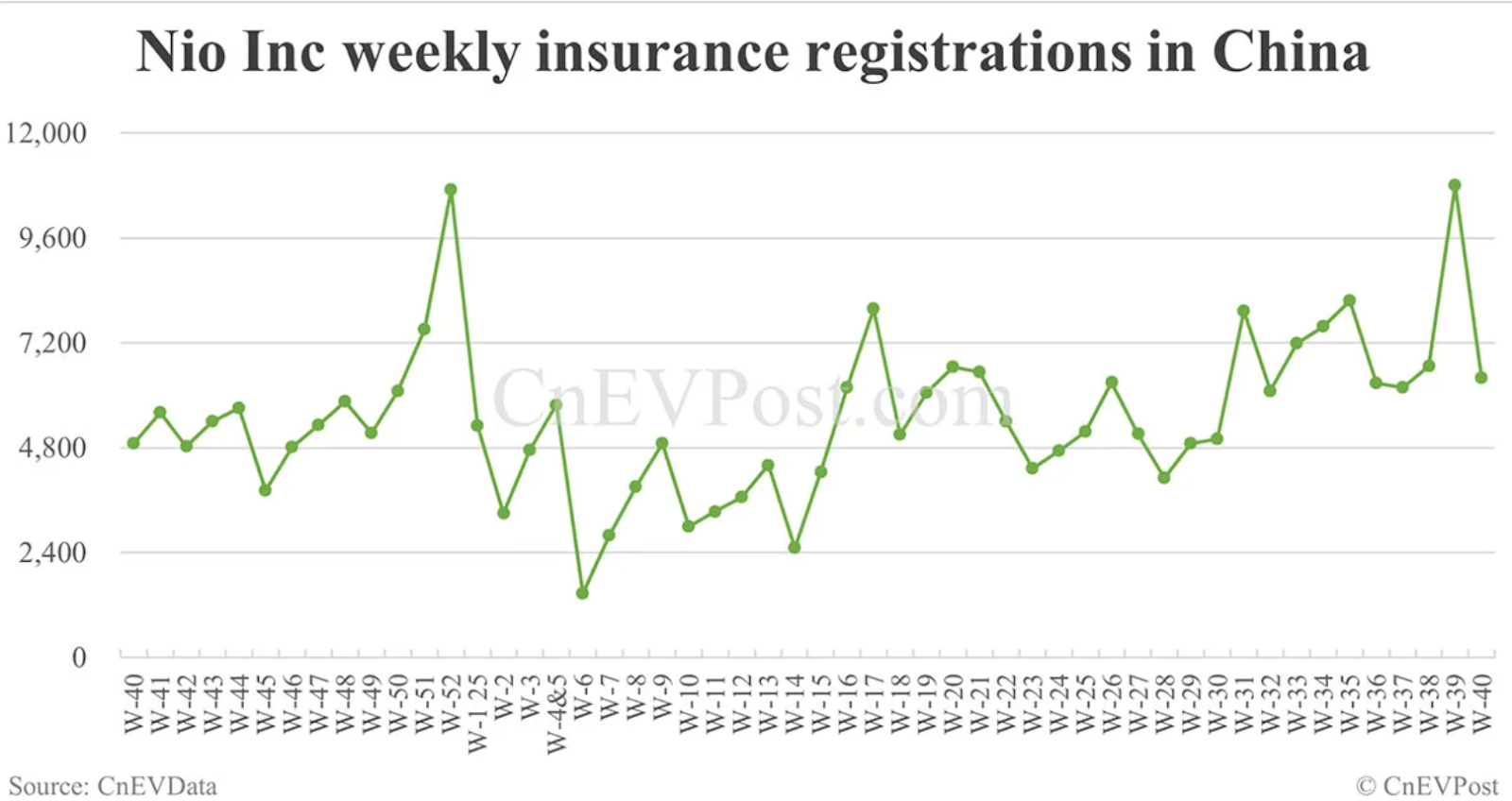 It's Time To Upgrade NIO: Here Is Why (NYSE:NIO) | Seeking Alpha