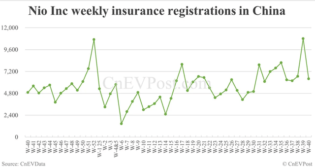 It's Time To Upgrade NIO: Here Is Why (NYSE:NIO) | Seeking Alpha