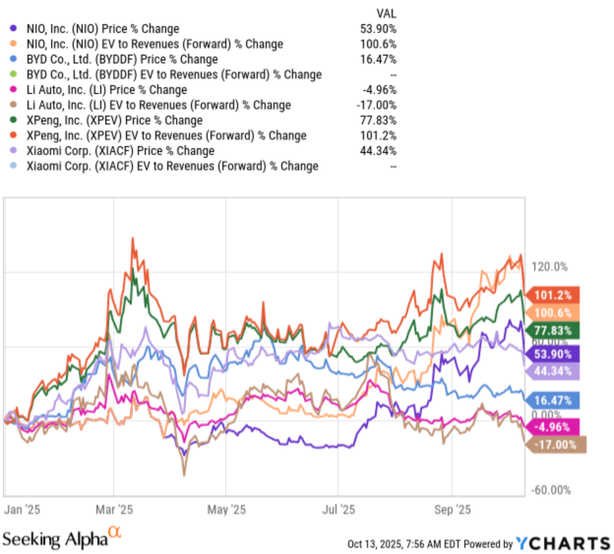 It's Time To Upgrade NIO: Here Is Why (NYSE:NIO) | Seeking Alpha