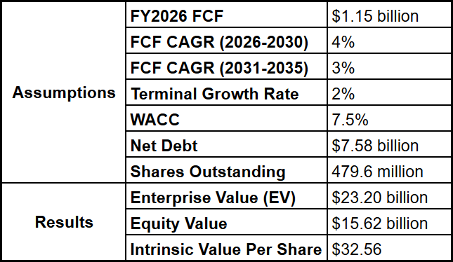 Conagra Brands Stock: Upgrading To Buy As Valuation And Yield Become ...