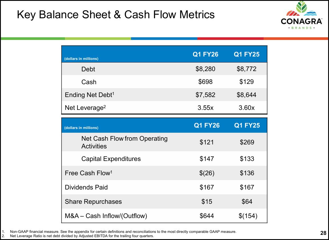 Conagra Brands Stock: Upgrading To Buy As Valuation And Yield Become ...