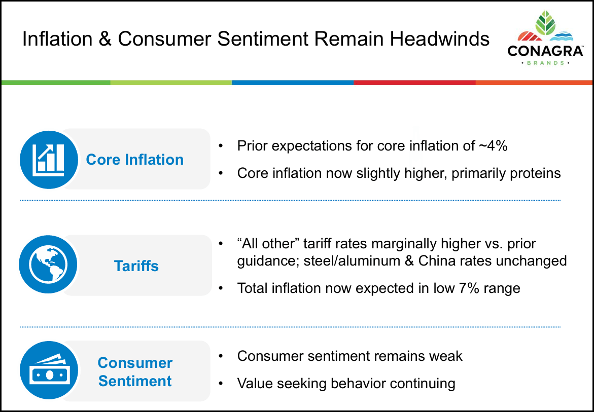Conagra Brands Stock: Upgrading To Buy As Valuation And Yield Become ...