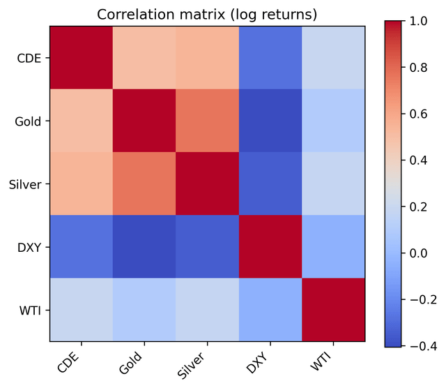 Coeur Mining Is Finally Delivering—But The Real Test Starts Now (NYSE ...