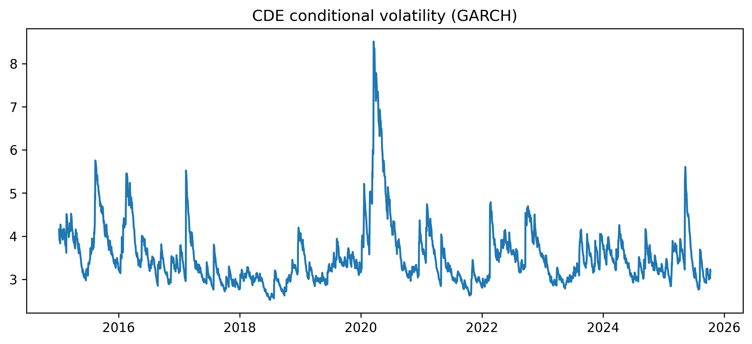 Coeur Mining Is Finally Delivering—But The Real Test Starts Now (NYSE ...
