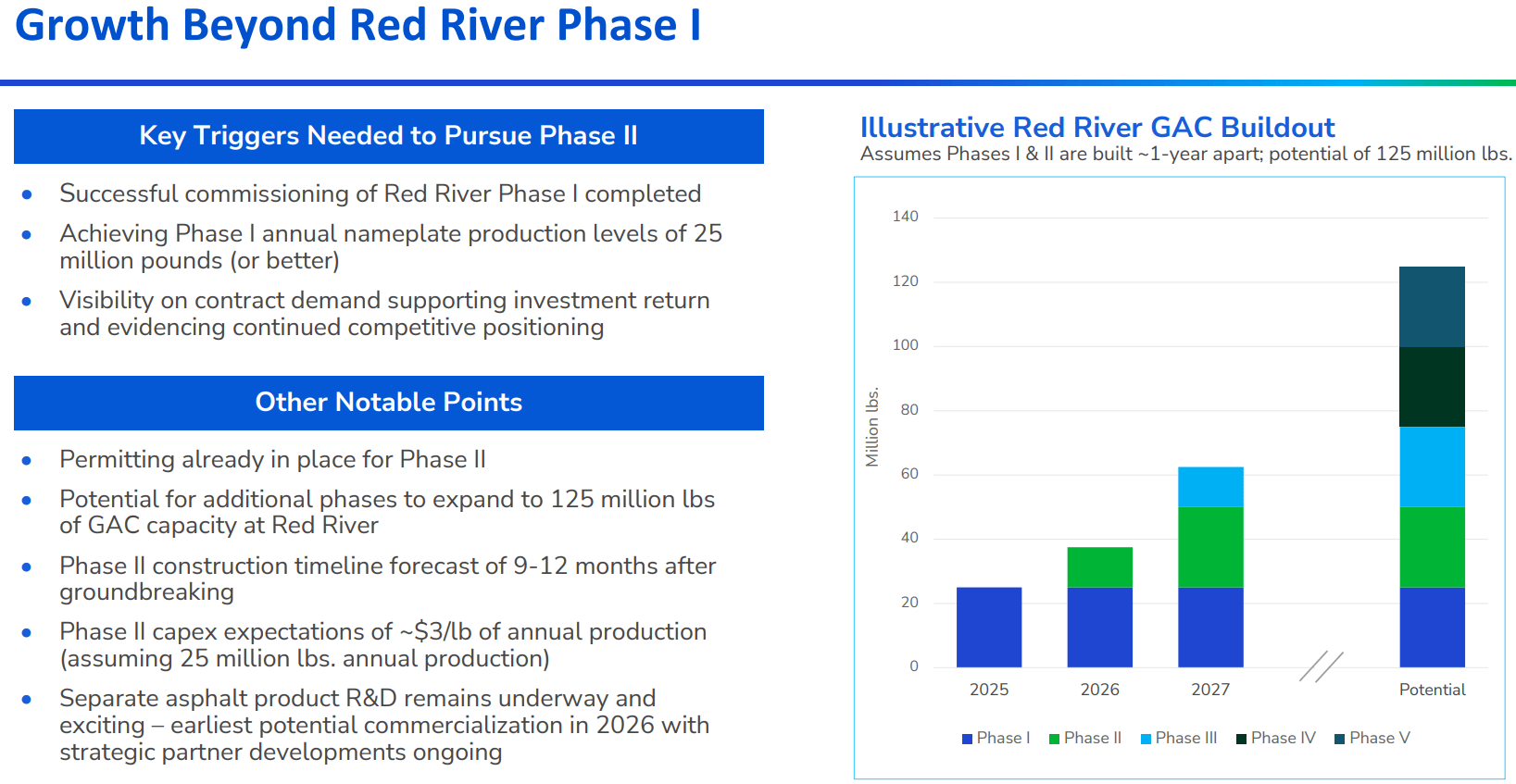 Arq: More Time Required To Fully Assess Expansion Into Granular ...