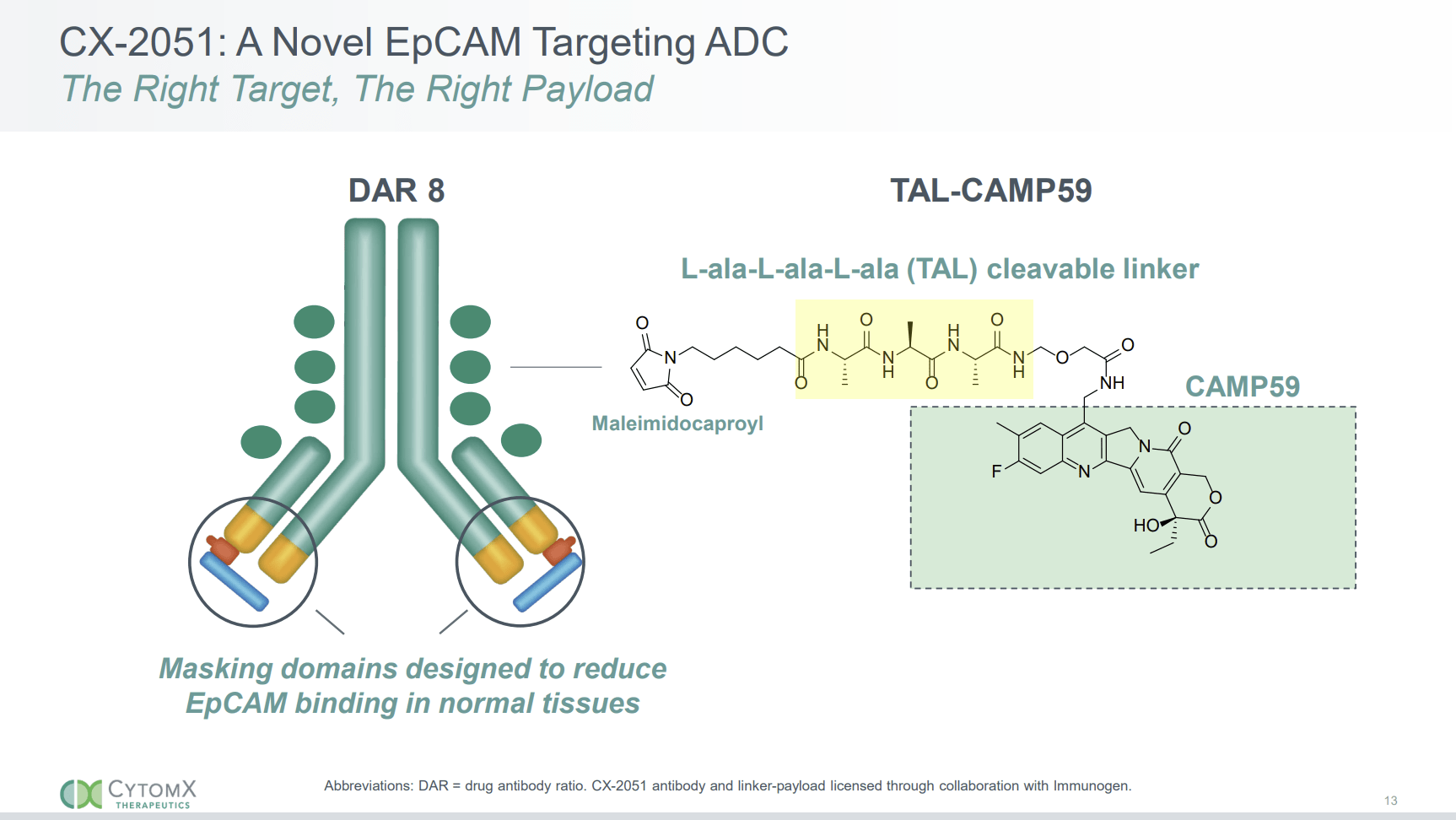 CytomX Stock: Additional Run Up Into The Q1'26 Readout Is Possible (NASDAQ:CTMX) | Seeking Alpha
