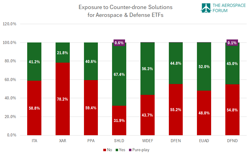 SHLD: My Top Aerospace And Defense Pick For The Drone Crisis In Europe ...