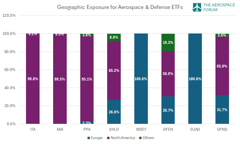 SHLD: My Top Aerospace And Defense Pick For The Drone Crisis In Europe ...