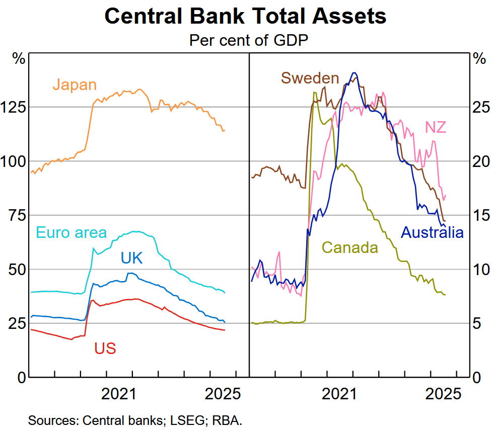 The Huge U.S. Bond Market And The U.S. Dollar Blow Off The 'Debasement ...