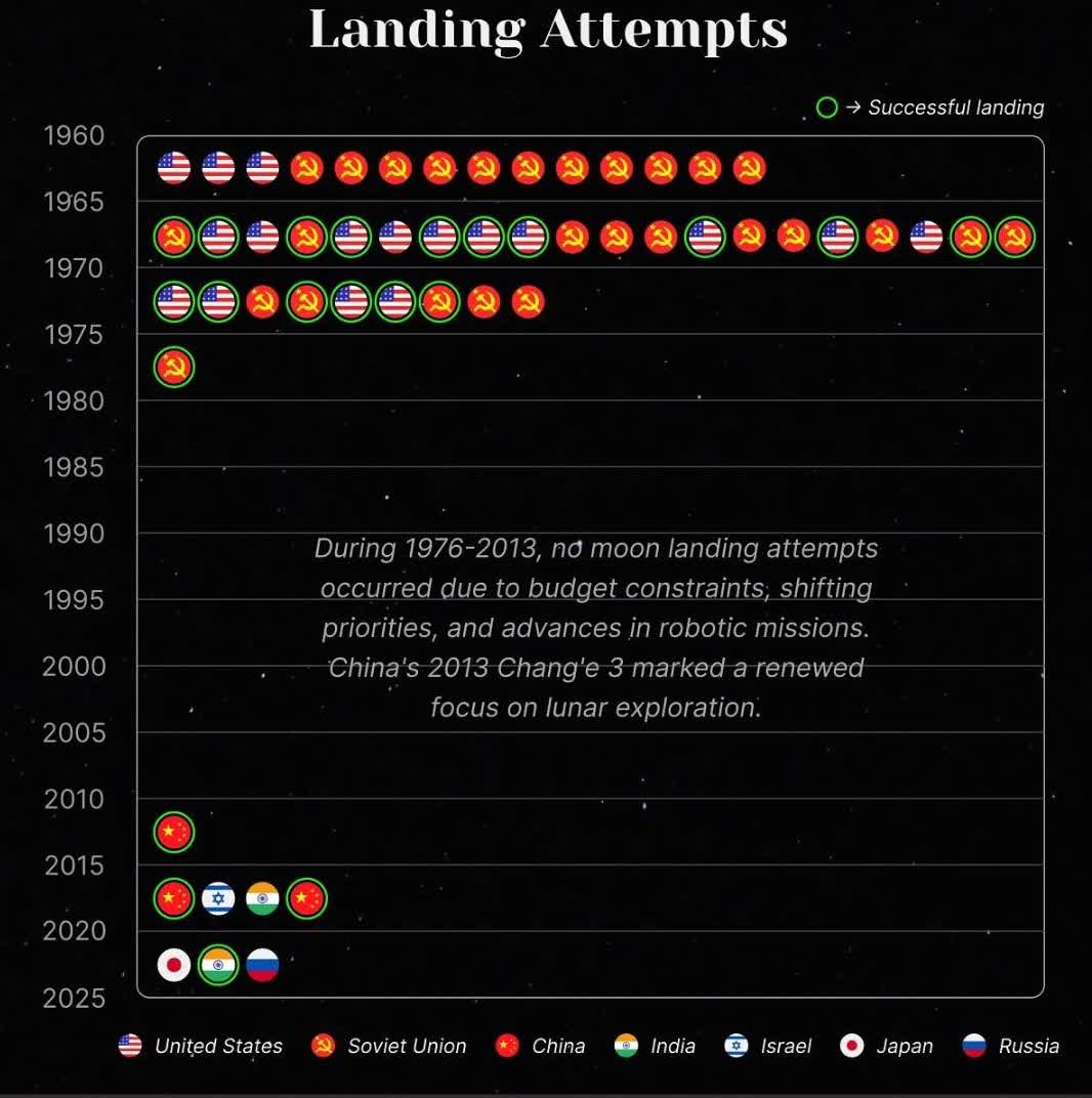 Intuitive Machines: The Odds Of A Successful IM-3 Landing Are Rising (NASDAQ:LUNR) | Seeking Alpha