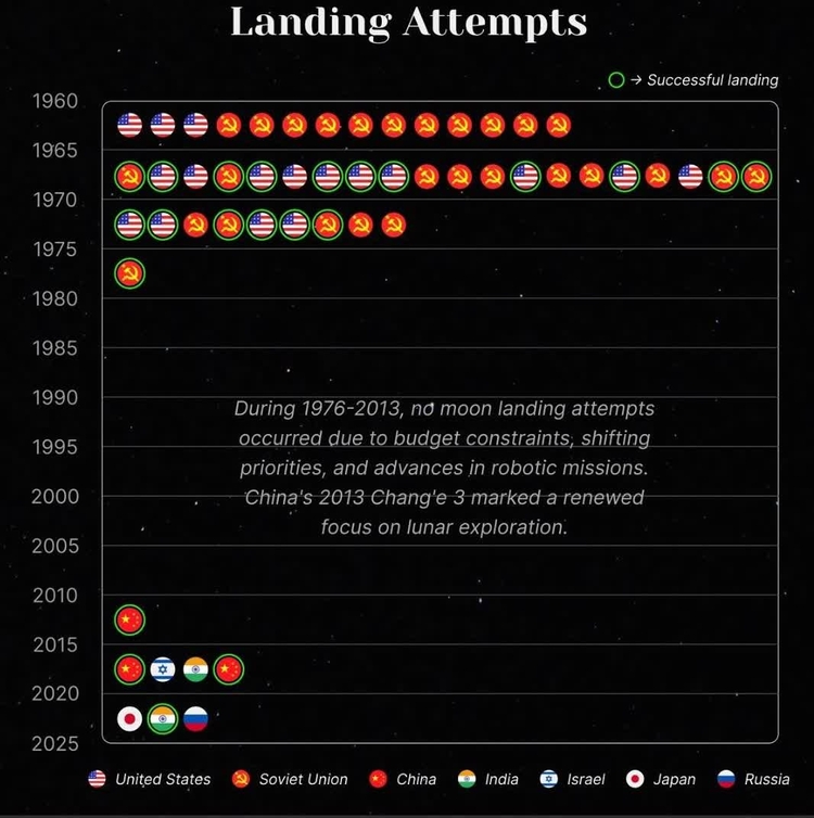 Intuitive Machines: The Odds Of A Successful IM-3 Landing Are Rising ...