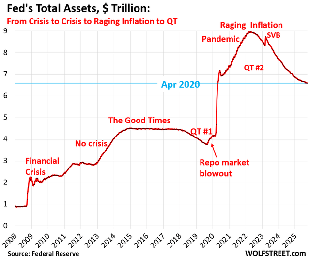 The Huge U.S. Bond Market And The U.S. Dollar Blow Off The 'Debasement ...