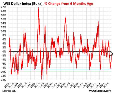 The Huge U.S. Bond Market And The U.S. Dollar Blow Off The 'Debasement ...