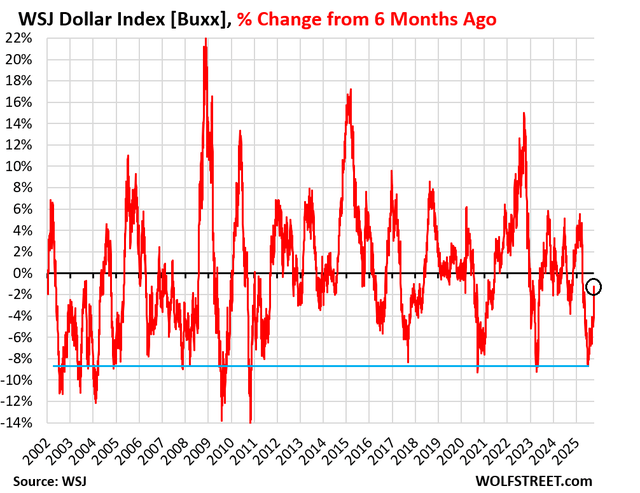 The Huge U.S. Bond Market And The U.S. Dollar Blow Off The 'Debasement ...
