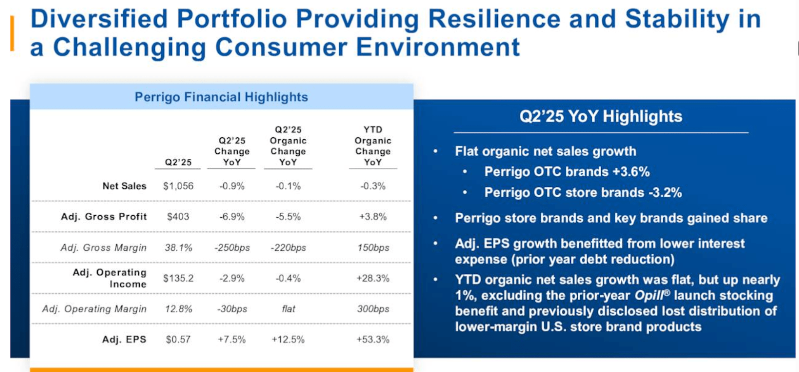 Perrigo: Business And Share Price Could Be Finally Bottoming Out (NYSE:PRGO) | Seeking Alpha