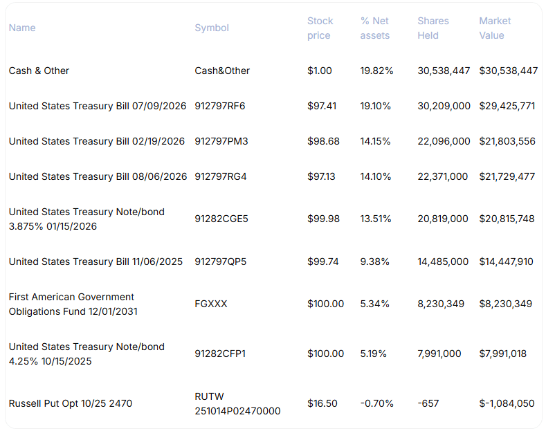IWMY ETF Underperforms Peers In Total Return And Capital Preservation (NYSEARCA:IWMY) | Seeking ...