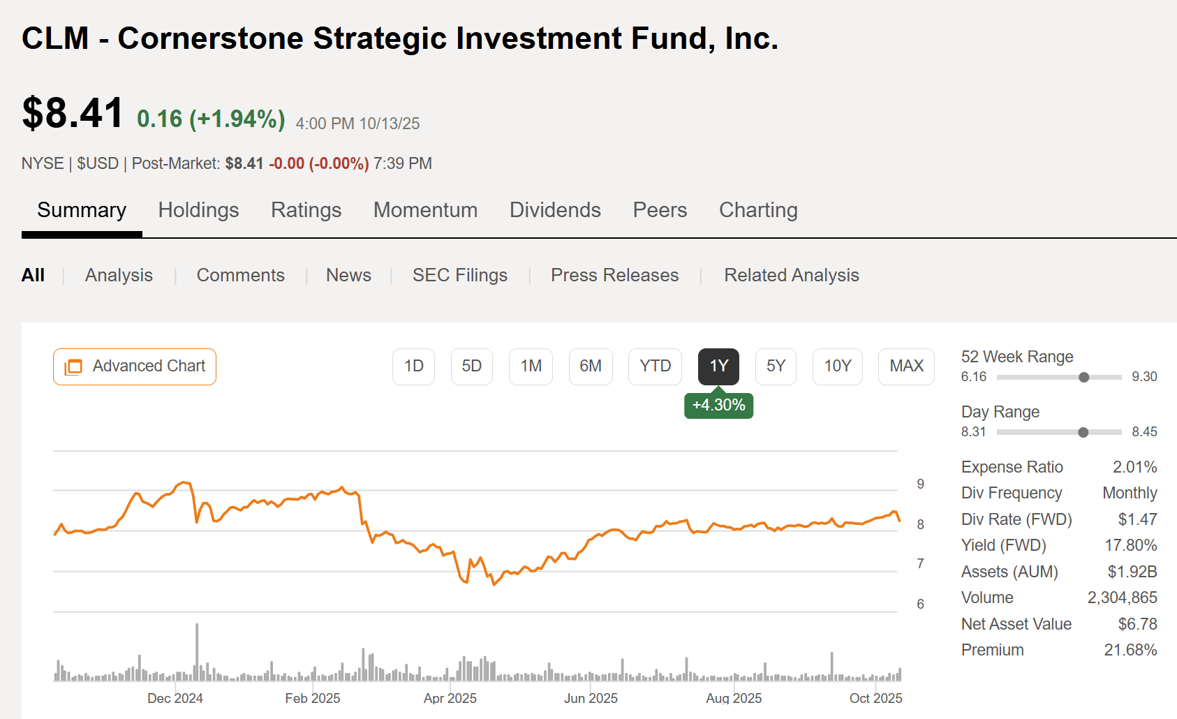 CLM: Time To Take A Fresh Look At The Cornerstone Funds (Rating ...