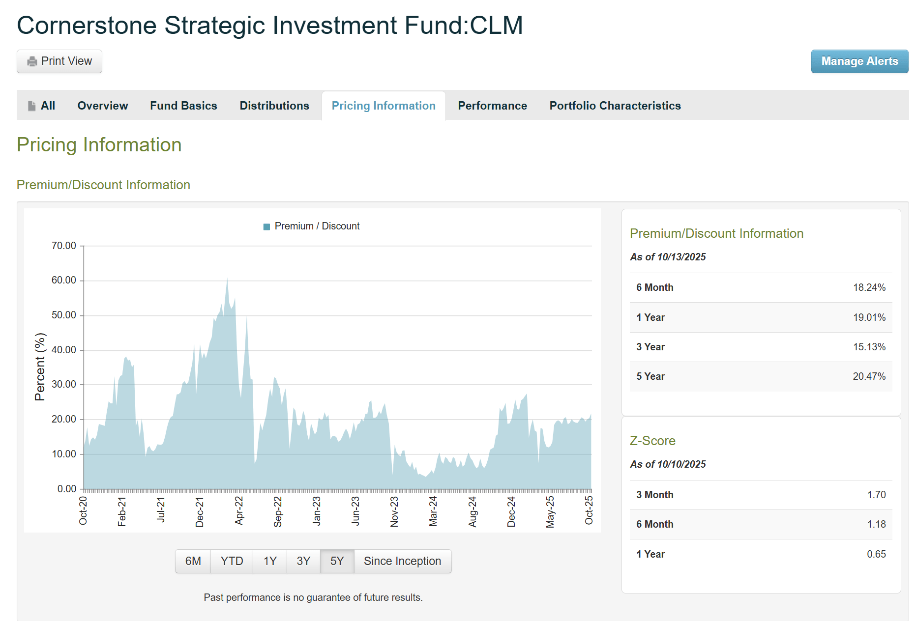 CLM: Time To Take A Fresh Look At The Cornerstone Funds (Rating ...