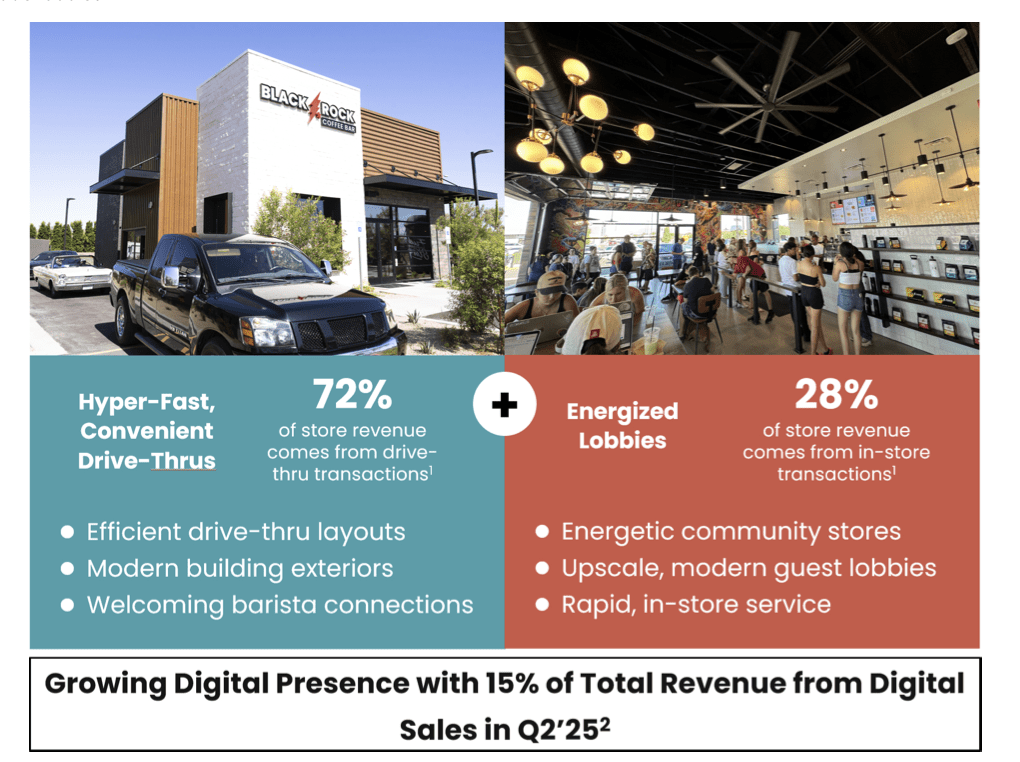 Black Rock Coffee Bar Stock: Excellent Growth At A Reasonable Price ...