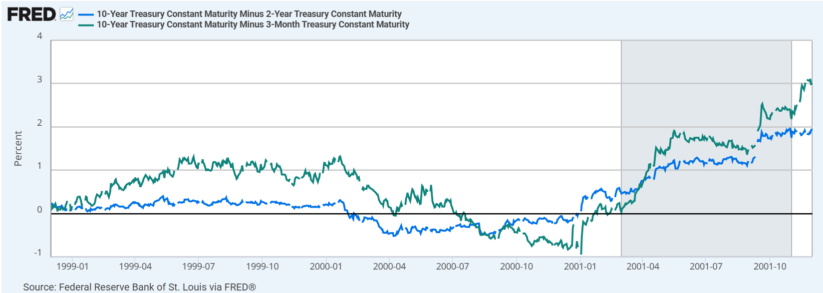 When Treasury Yield Patterns Signal Recessions | Seeking Alpha
