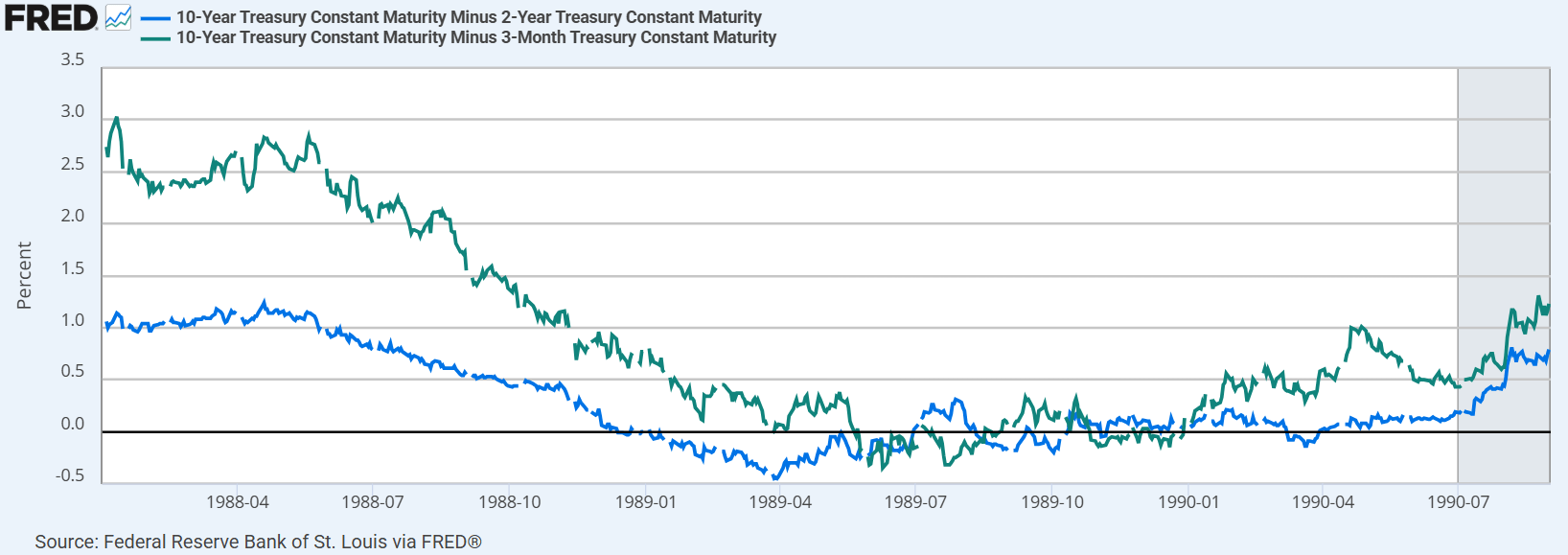 When Treasury Yield Patterns Signal Recessions | Seeking Alpha