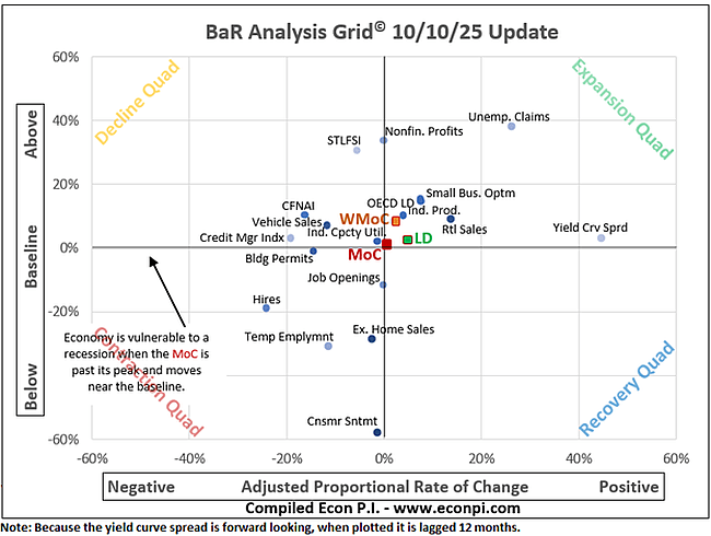 When Treasury Yield Patterns Signal Recessions | Seeking Alpha
