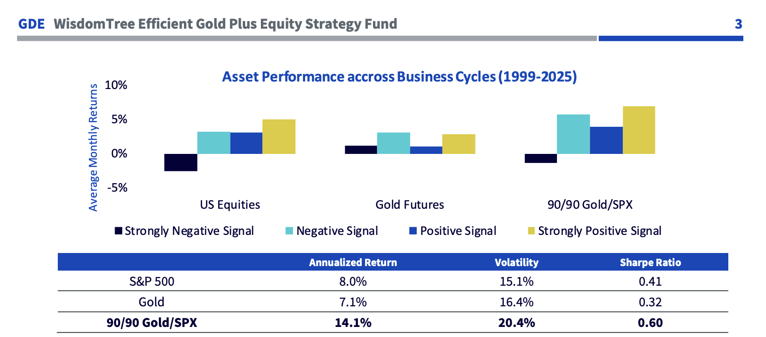 GDE: Hybrid Fund With Exposure To Equities And Gold Still Has Room To ...