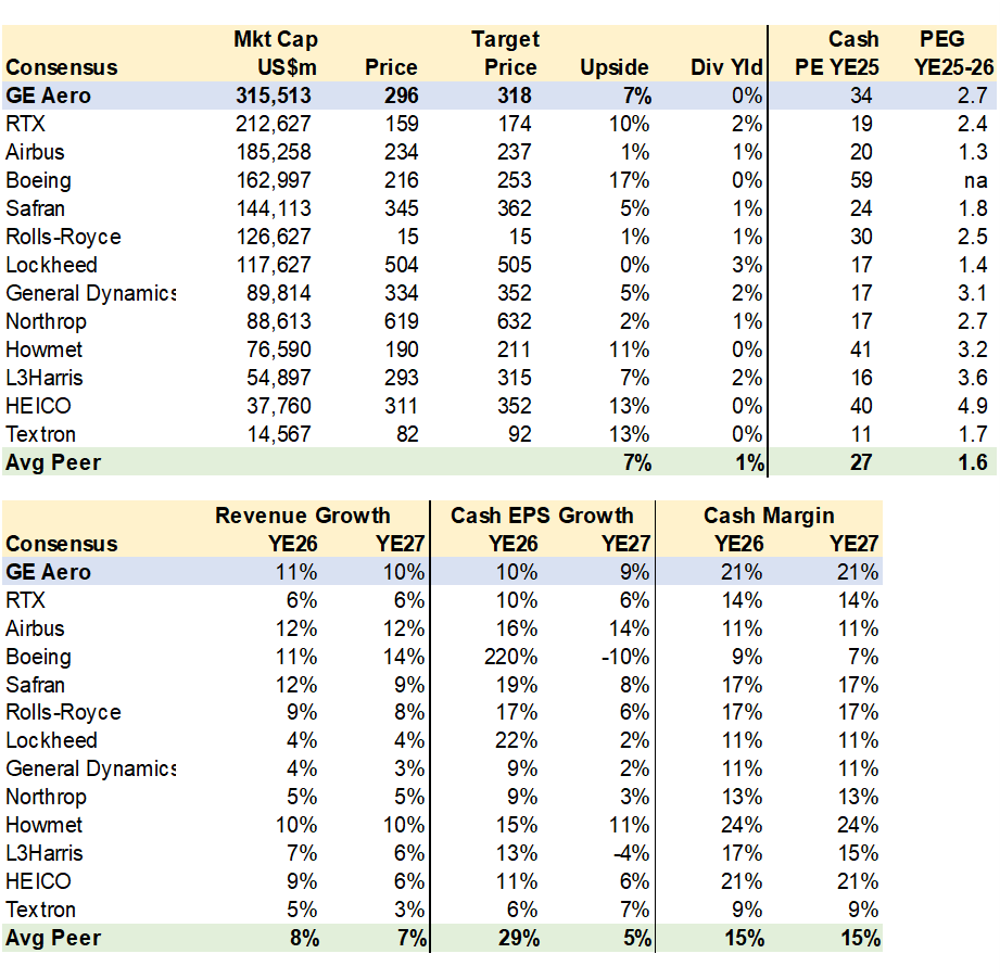 GE Aerospace: Trading Like A Defense Stock (NYSE:GE) | Seeking Alpha