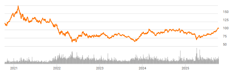 3 Biotech Stocks I Am Accumulating | Seeking Alpha