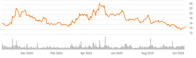 3 Biotech Stocks I Am Accumulating | Seeking Alpha