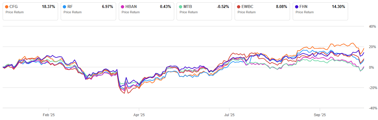 Top 4 Stocks As Bank Earnings Heat Up | Seeking Alpha