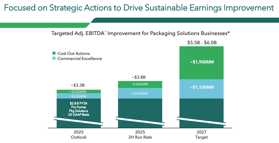 International Paper Stock: Transformation Gains Pace, Buy Confirmed ...