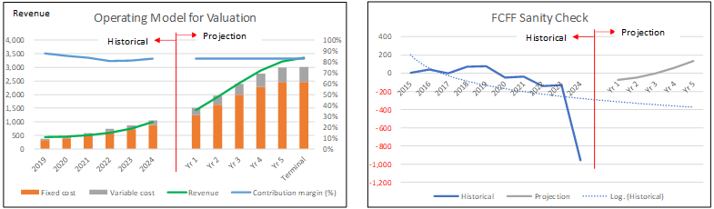 CyberArk: Value Now, Optionality Later - Why The Palo Alto Network Deal ...