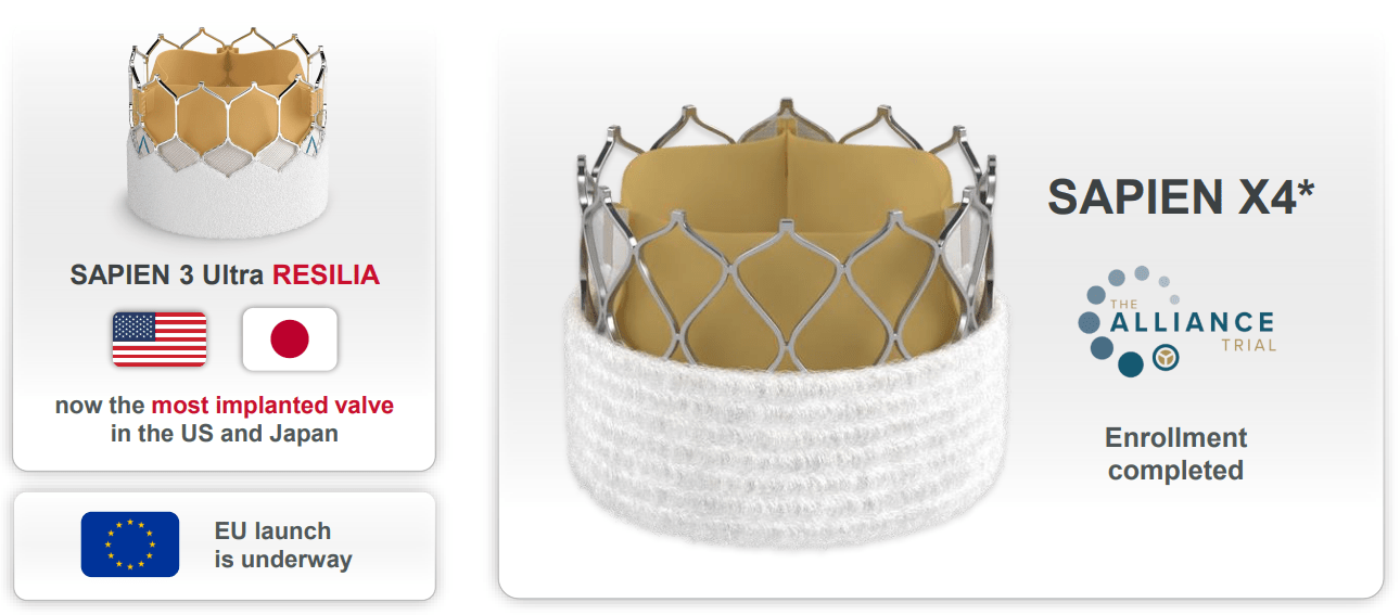 Edwards Lifesciences: Inflection Incoming, But When? (NYSE:EW ...