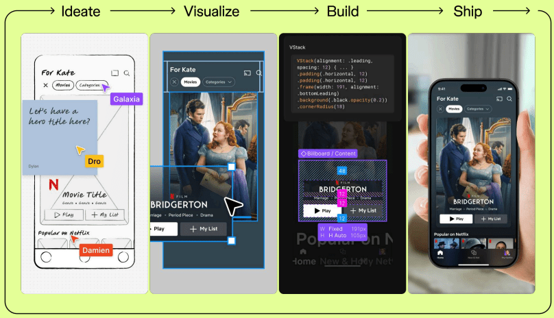 Figma: Lower AI Risk Plus Momentum Equals Extreme Valuation (NYSE:FIG ...